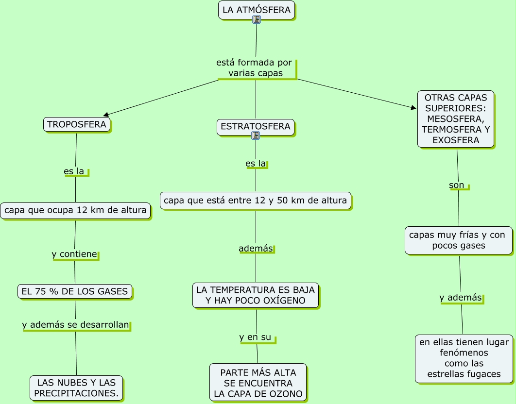 LA ATMOSFERA Y SUS CAPAS